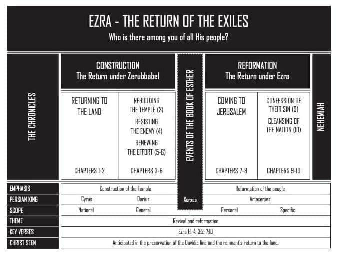 Journey Through Ezra - Enjoying the Journey